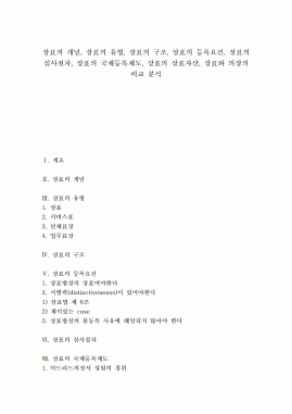 [상표][등록요건][심사절차][국제등록제도][상표자산][의장]상표의 개념, 상표의 유형, 상표의 구조, 상표의 등록요건, 상표의 심사절차, 상표의 국제등록제도, 상표의 상표자산, 상표와 의장의 비교 분석-1페이지