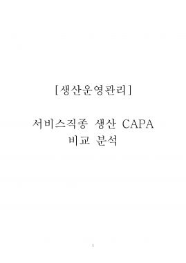 생산 CAPA [생산운영관리] 서비스직종 생산 CAPA 비교 분석-1페이지