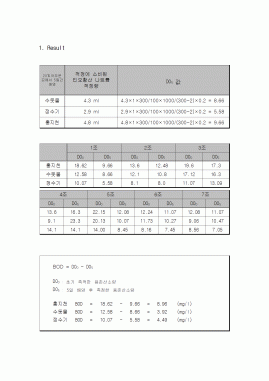 [생태학실험]3.생물학적산소요구량-1페이지