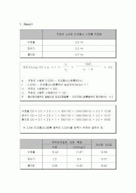 [생태학실험]2.용존산소측정-1페이지