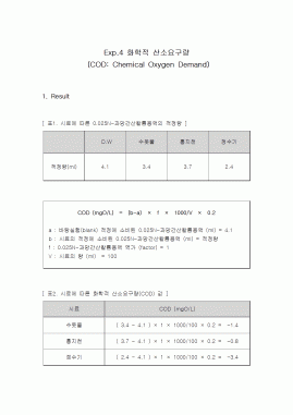 [생태학실험]4.화학적산소요구량-1페이지