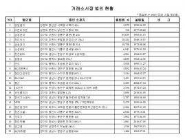 거래소시장 법인현황-1페이지