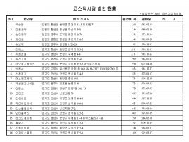 코스닥법인 현황-1페이지