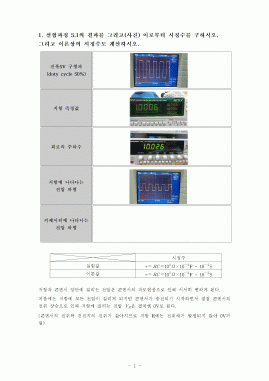 RLC 과도 응답 결과보고서-1페이지