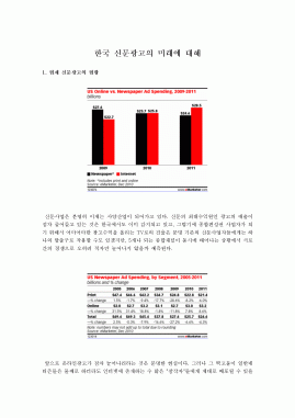 한국 신문광고의 미래에 대해-1페이지