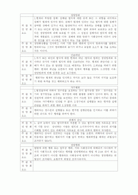 [법학계열]위법성조각사유와 동기-1페이지