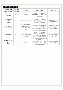 성인간호학 (신경외과) 약물 (투약과 정맥수액 주입)-1페이지