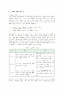 CSR(기업의 사회적 책임)의 중요성 및 효과와 기업사례-1페이지