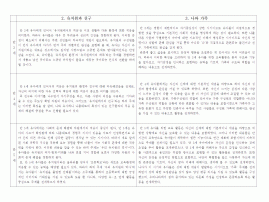 유아 임용고시 자료 - 연령별 놀이 활동-1페이지