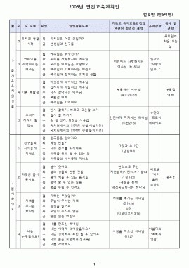 기독교 만4세 교육계획안 (연간; 주간; 일일교육계획안)-1페이지