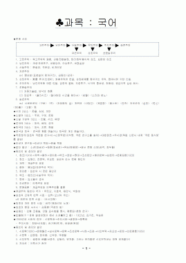 고등국어 요약-보충자료-1페이지