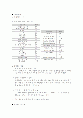 응급약물 처치-1페이지