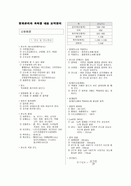 방화관리자 과목별 내용 요약정리-1페이지