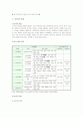 읽기부진아의 개요와 교수-학습 전략-1페이지