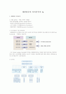 대한항공의 자사분석과 4p-1페이지