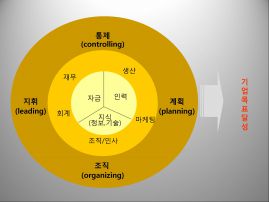 (경영학)경영의어제와오늘-1페이지