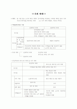 독재 체제-1페이지