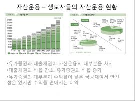 자산운용 생보사들의 자산운용 현황-1페이지