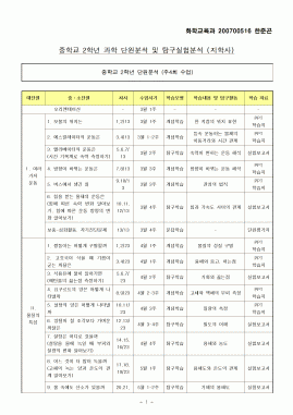 화학 한준곤-학년별 교과 단원분석 및 탐구실험분석(2차 과제)-1페이지