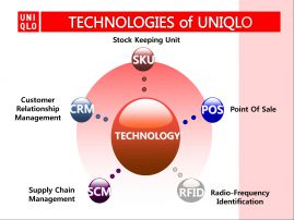 TECHNOLOGIES of UNIQLO-1페이지