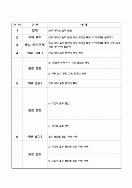 한국 대학의 음주 문화-1페이지