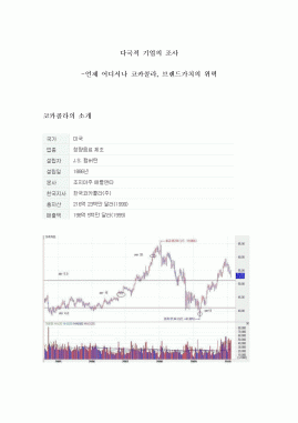 다국적 기업의 조사-언제 어디서나 코카콜라, 브랜드가치의 위력-1페이지