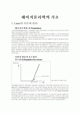 레이저물리학의 기초-1페이지