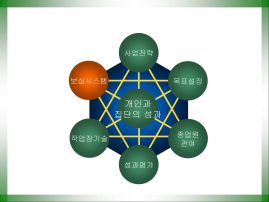 유한킴벌리 유한킴벌리 주요산업 유한킴벌리 평가보상제도-1페이지