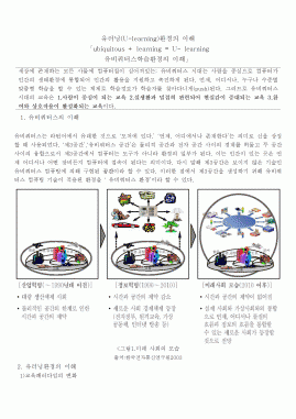 유러닝(U-learning)환경의 이해 「ubiquitous + learning = U- learning 유비쿼터스학습환경의 이해」-1페이지