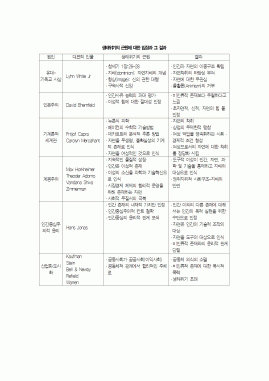 생태위기강의안-1페이지