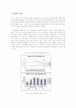 이명박정부의 경제정책- 기업 제도 개선 --1페이지