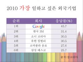 가장 일하고 싶은 외국기업 Google(기업문화,복리후생)-1페이지