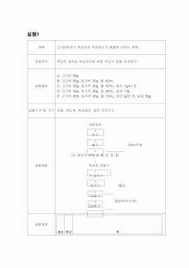 고구마튀김의 튀김옷과 튀김온도가 품질에 미치는 영향-1페이지