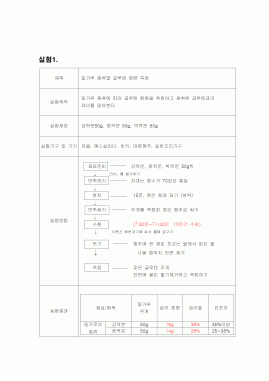 밀가루 종류별 글루텐 함량 측정 & 재료에 따른 묵의 제조와 겔 형성 능력-1페이지