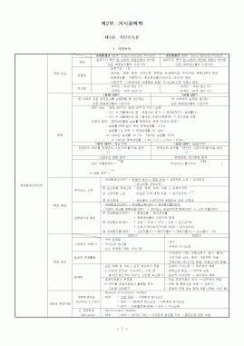 제2부 거시경제학-1페이지