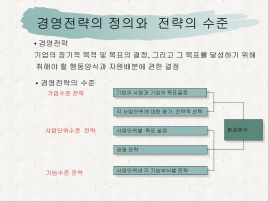 경영전략의 정의와 전략의 수준-1페이지