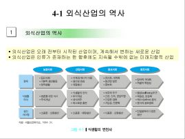 외식산업의 역사 국내외 외식산업 성장과 발전-1페이지