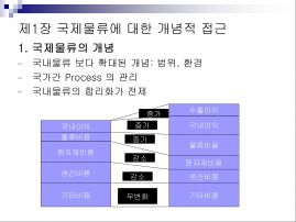 제1장 국제물류에 대한 개념적 접근-1페이지