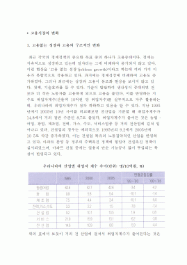 고용시장의 변화-1페이지