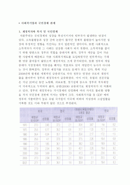 사회적기업과 국민경제 관계-1페이지