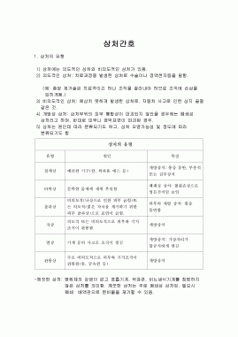 상처간호 - 상처의 정의, 치유과정, 기본 원칙, 사정과 기록, 욕창 간호 관리-1페이지