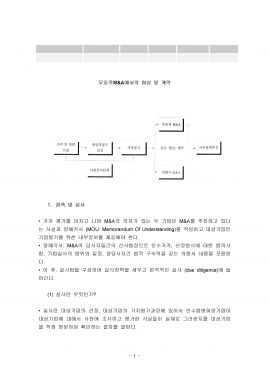 우호적M&A에서의 협상 및 계약-1페이지