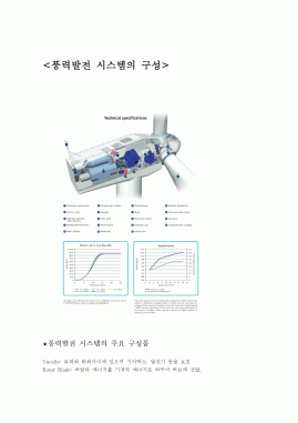 풍력발전시스템과 태양광발전시스템의 구성-1페이지