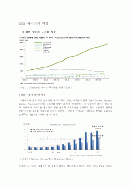 SNS 서비스의 진화-1페이지