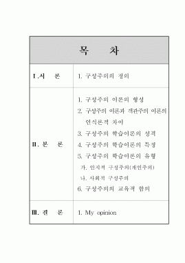 구성주의 학습이론의 특징과 교육적 함의(교육심리)-1페이지