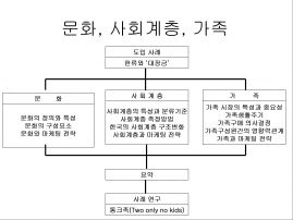 문화, 사회계층, 가족-1페이지