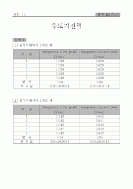 실험 33 유도기전력-1페이지