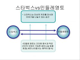 스타벅스vs민들레영토-1페이지