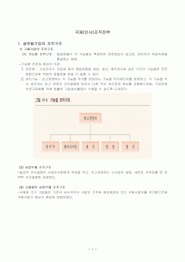 국제(인사)조직전략-1페이지