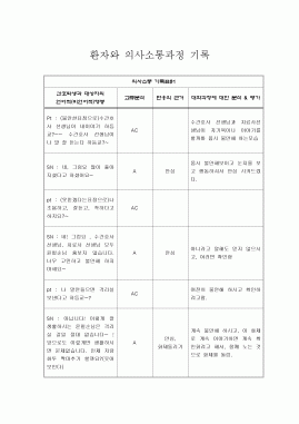 환자와 의사소통 과정 기록 (일지)-1페이지